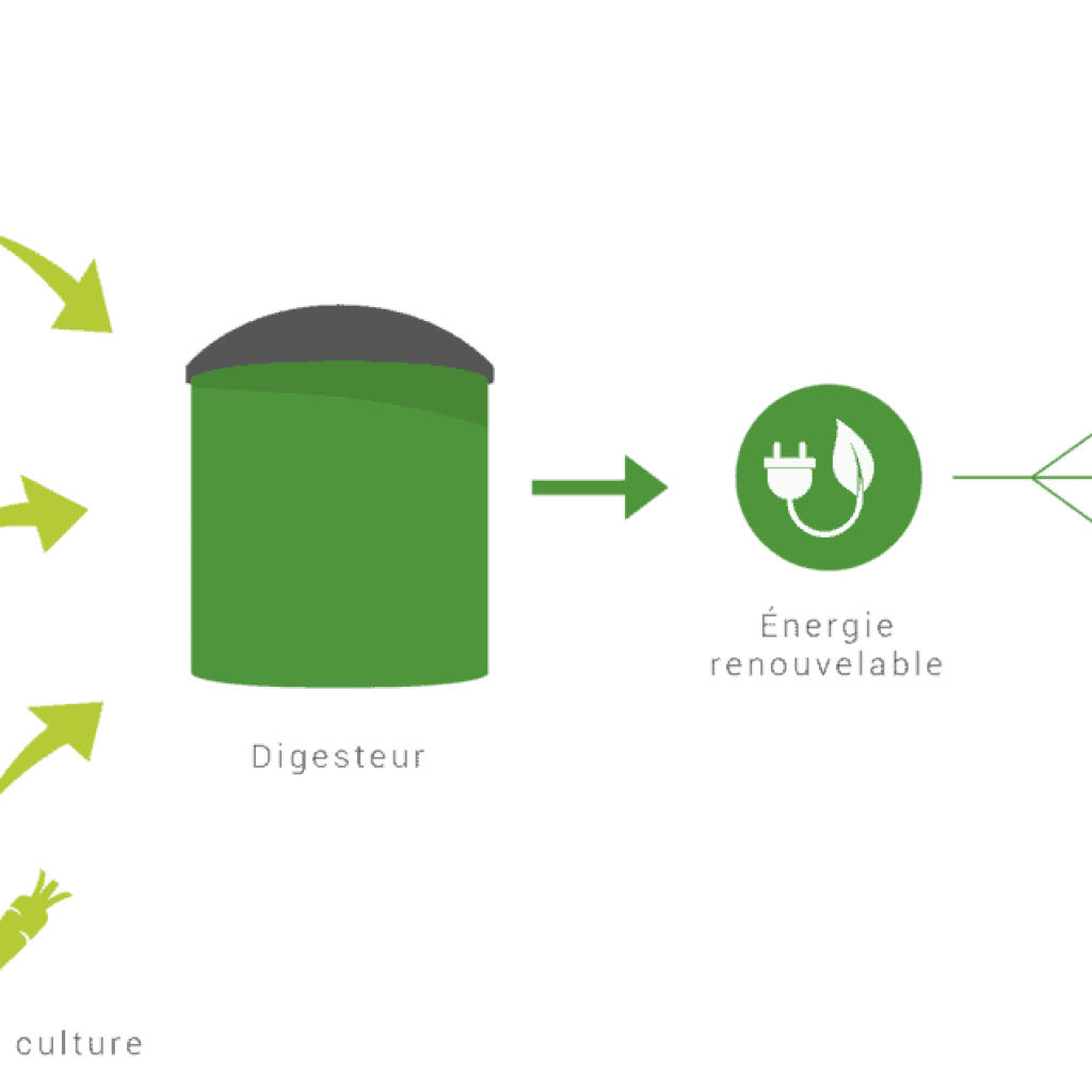 biomethanisation - Espace Environnement